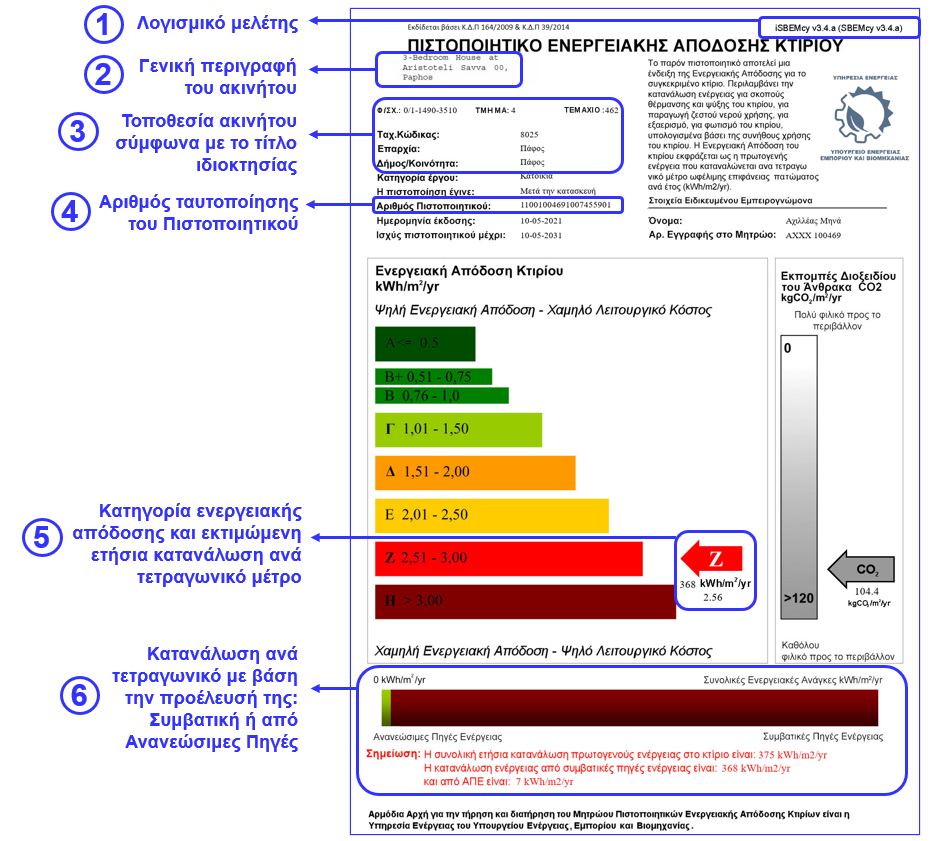 Πιστοποιητικό Ενεργειακής Απόδοσης - ΠΕΑ - Energy Certification